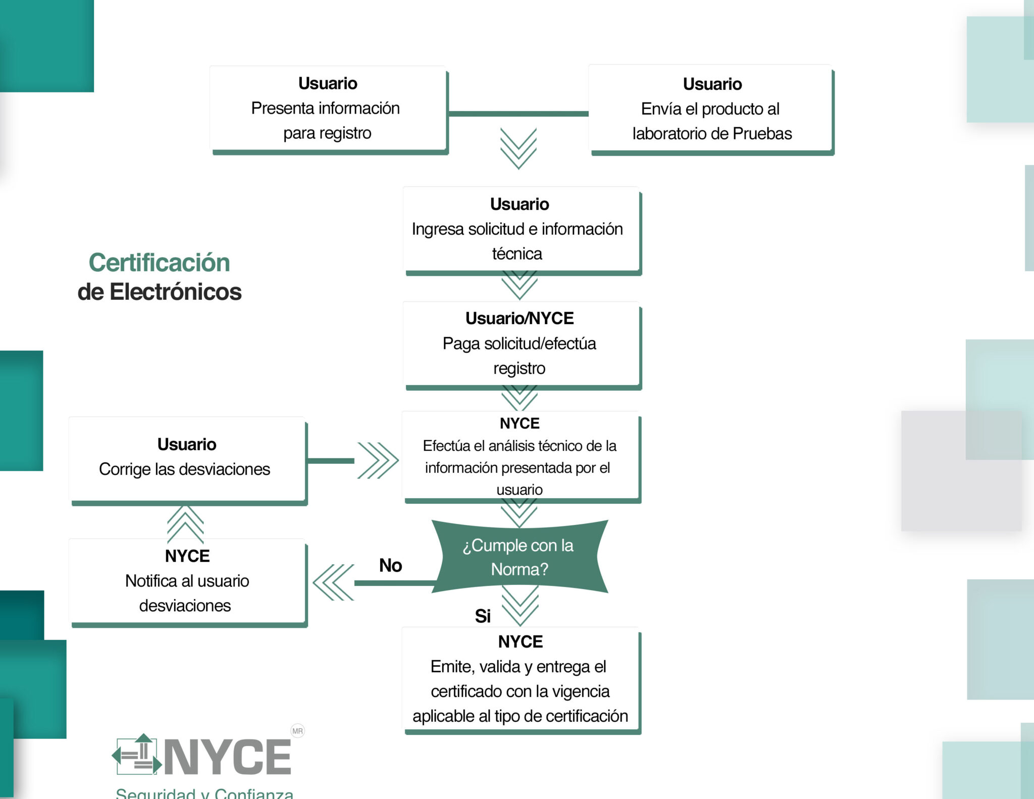 Cómo obtener Certificado NYCE en México